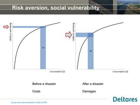 Integrating Equity And Social Vulnerability Into Cost Benefit Analysis For Disaster Risk