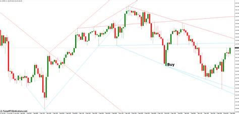 Advanced Trendlines Mt4 Indicator