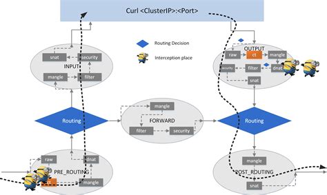 Cracking Kubernetes Node Proxy Aka Kube Proxy