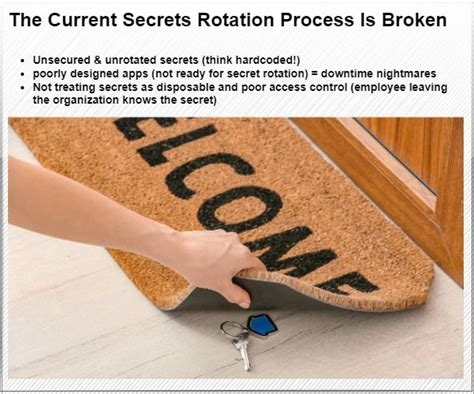 Harish Bhattbhatt On Linkedin Secretsmanagement Security Devops