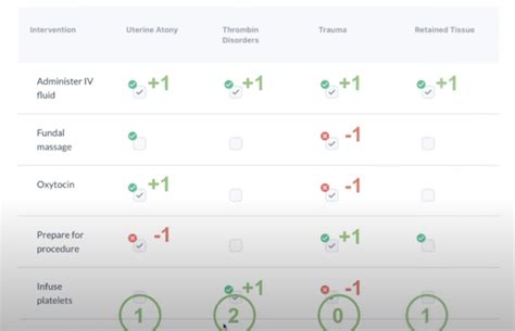 Insider Look At How Nextgen Nclex Matrix Multiple Response Is Scored Test Taking