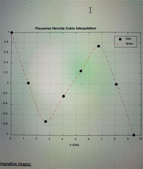 Matlab Only How Do You Solve This By Using Matlab