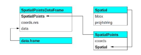 lesson 1 spatial data in r sp