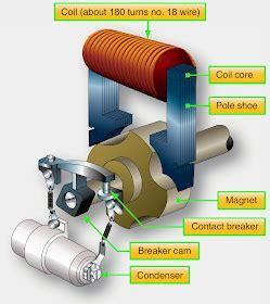 Understanding Aircraft Magnetos The Core Of Aircraft Ignition Systems