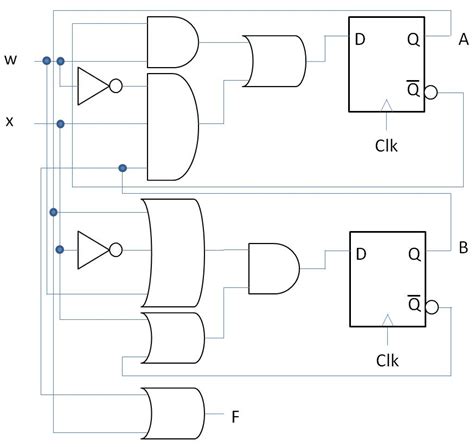 solved consider the following sequential circuit given in figure 1