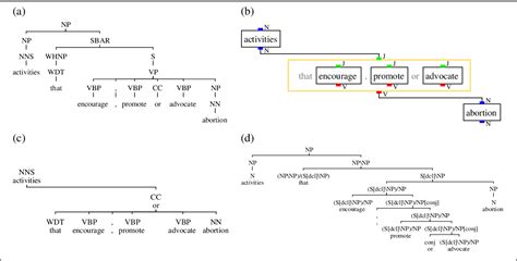 Figure 1 From A Probabilistic Generative Model For An Intermediate