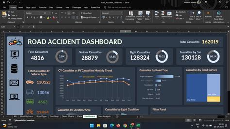 Anmesh Mishra On Linkedin Excelexpertise Businessanalytics Datadrivendecision