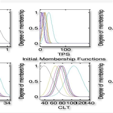 The Tsukamoto Fuzzy Model Download Scientific Diagram