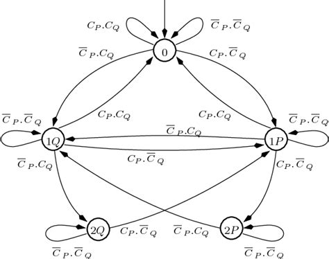 Figure 6 From Simulation And Verification Of Asynchronous Systems By