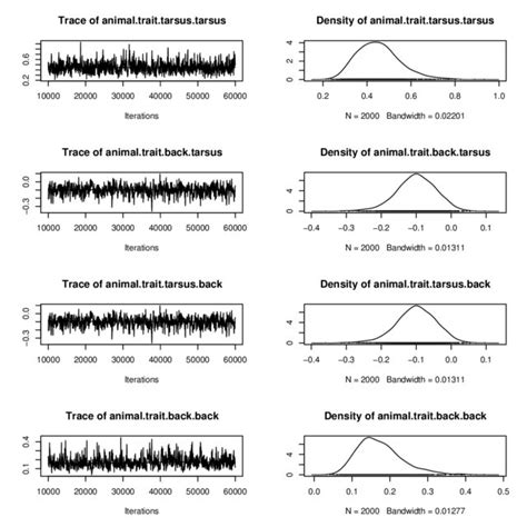 PDF MCMC Methods For Multi Response Generalized Linear Mixed Models The MCMCglmm R Package