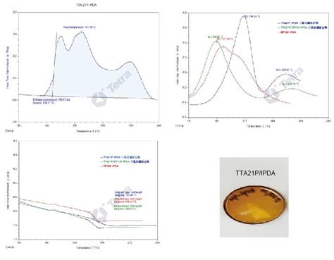 The Curing Reaction Between Cycloaliphatic Epoxy Resins And Amines Jiangsu Tetra New Material