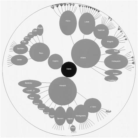 The Regions Available To Nodes For Displaying Information Download