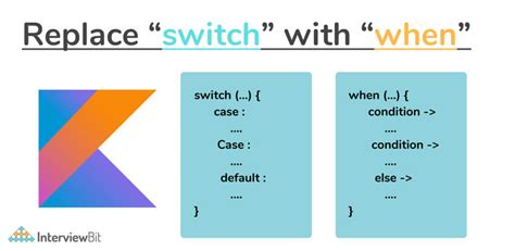 Top Kotlin Interview Questions And Answers 2025 Interviewbit