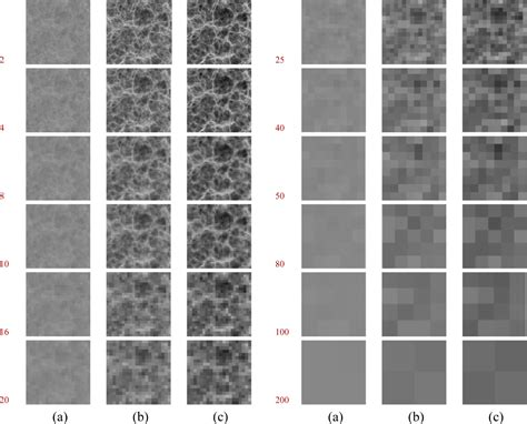 evolution of clustering quantified by stochastic method encyclopedia mdpi