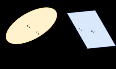 Alternating Pocs Converges To A Limit Cycle For Disjoint Convex Sets