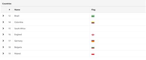 Banano Uoegrid Column Renderer Lets Display Images Etc B4x Programming Forum