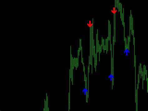 Trend Reversal Pro Buy Trading Indicator For Metatrader 4