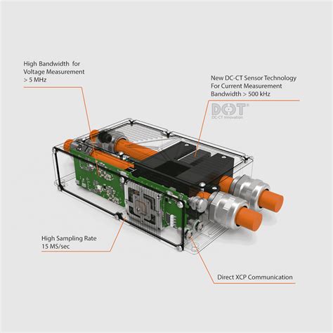 Dc Ct® Current Sensing Technology Explained Dewesoft