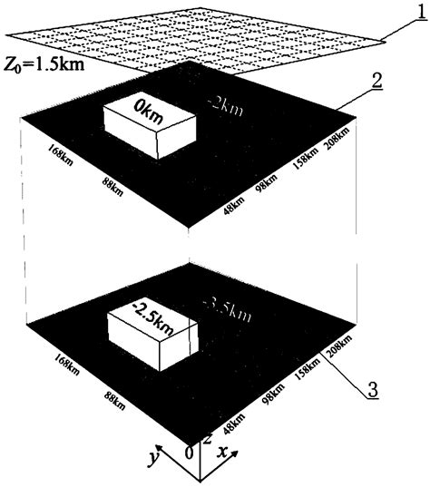 Rapid And High Precision Forward Modeling Method For Fluctuation Stratum Frequency Domain
