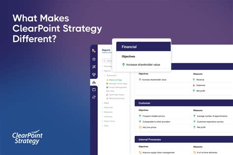 Clearpoint Strategy Transforming Strategy Management Success