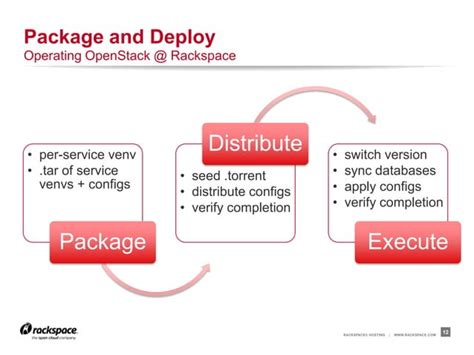 Operating OpenStack Case Study In The Rackspace Cloud PPTX IT And Internet Support Internet