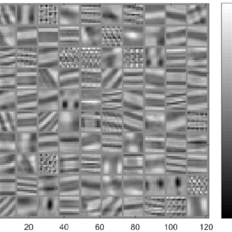 The visualization result of the sparse-coding layer feature map. | Download Scientific Diagram