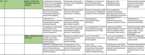 Բնութագրիչներ 3 րդ դասարան Տարեկան 1 ին և 2 րդ կիսամյակներ