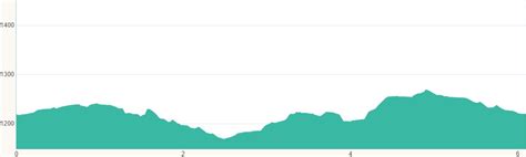Pueylong Trail Du Mont Aigoual