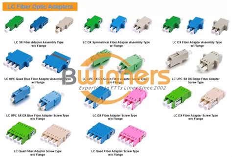 Fiber Adapter Lcupc Quad Adapter Connector Lc Upc Quad Blue Assembly