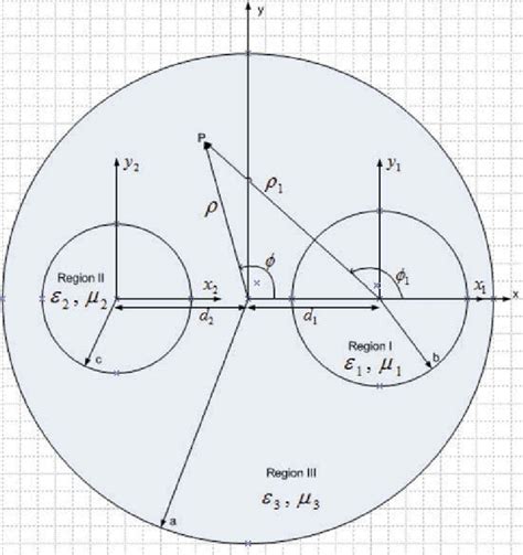 Geometry Of The Problem Download Scientific Diagram
