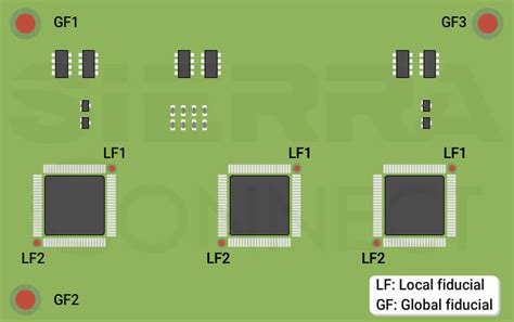 Pcb Glossary Fiducials Pcb Glossary Sierraconnect
