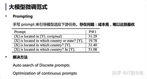 ChatGLM 微调的学习笔记 本地部署 微调 知乎
