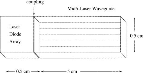 Figure 2 1 From Design And Simulation Of A Highly Discriminant Laser
