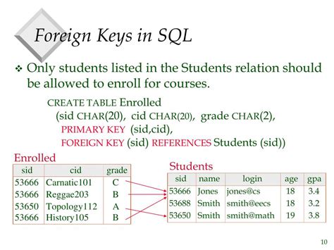 PPT The Relational Model PowerPoint Presentation Free Download ID