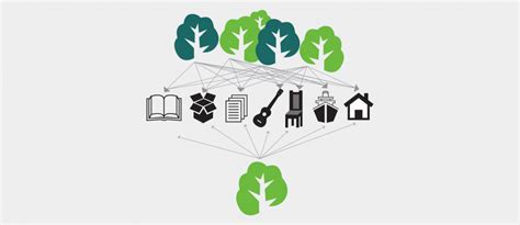 The Definition Of Indigenous Knowledge The Lawyer Africa