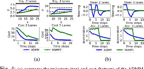 Figure 4 From Interaction Aware Trajectory Planning For Autonomous