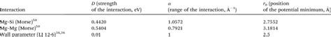 parameters describing various interactions download scientific diagram
