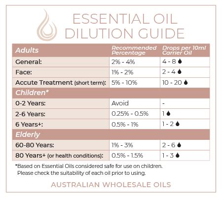Tea Tree Essential Oil 100 Pure And Natural Awo