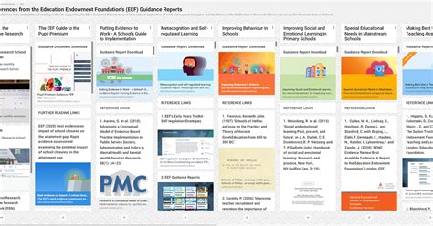 Eef Research And Evidence Library Of… Staffordshire Research School
