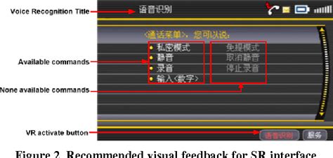 Figure 1 From Speech Recognition Interface Design For In Vehicle System