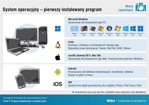 Temat 2 Program Komputerowy I Przepisy Prawa