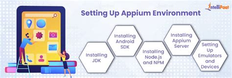 Appium Tutorial For Beginners Step By Step Guide