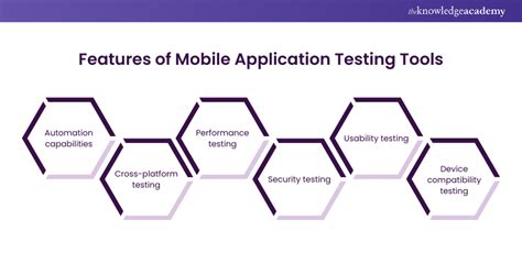 Top 18 Mobile App Testing Tools In 2025 You Must Know