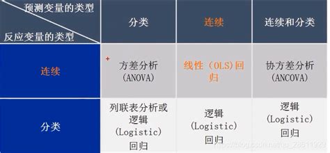 1 Python数据分析 卡方检验,t检验,f检验,k S检验python 什么数据t检验什么数据kw检验 Csdn博客 1 Python数据分析 卡方检验,t检验,f检验,k S检验python 什么数据t检验什么数据kw检验 Csdn博客