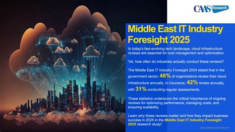 Caasresearch Middleeast Techinnovation Digitaltransformation