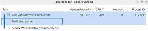 High Cpu Web Workers Usage Of Chatgpt When Not Is Use Bugs Openai