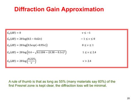 Diffractionppt