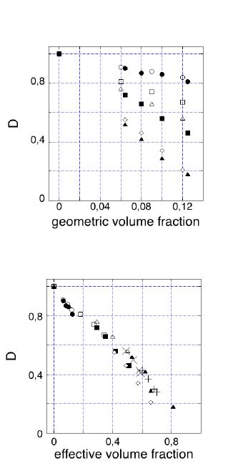 Comparison Of The Random Walk Chain Model And The Self Avoiding Random