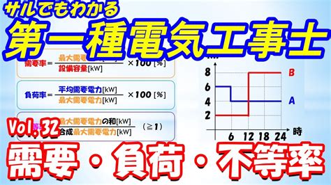 【第一種電気工事士】筆記試験32 需要率・負荷率・不等率 Youtube