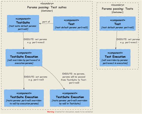 architecture testkube documentation